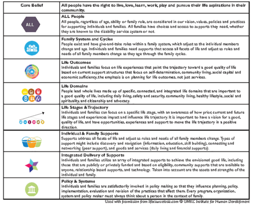 PFA Tips: Charting the LifeCourse™ Framework 101 – An Introduction ...