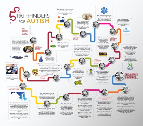 Our History – Pathfinders for Autism