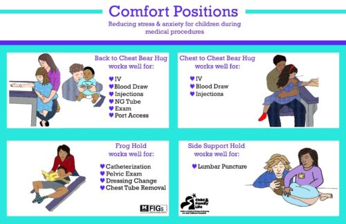 Visual Supports for Hospital and Doctor Visits – Pathfinders for Autism