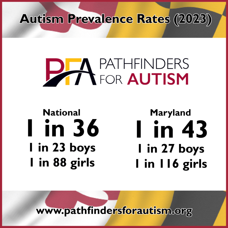 Autism Prevalence Update (2023) – Pathfinders for Autism