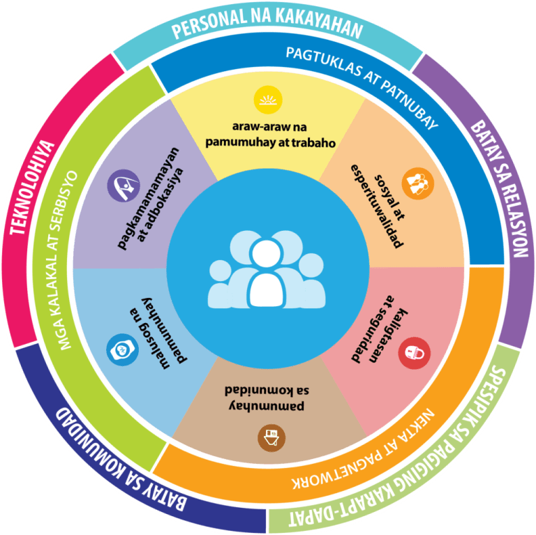 PFA Tips: Charting the LifeCourse™ Framework 101 – An Introduction ...