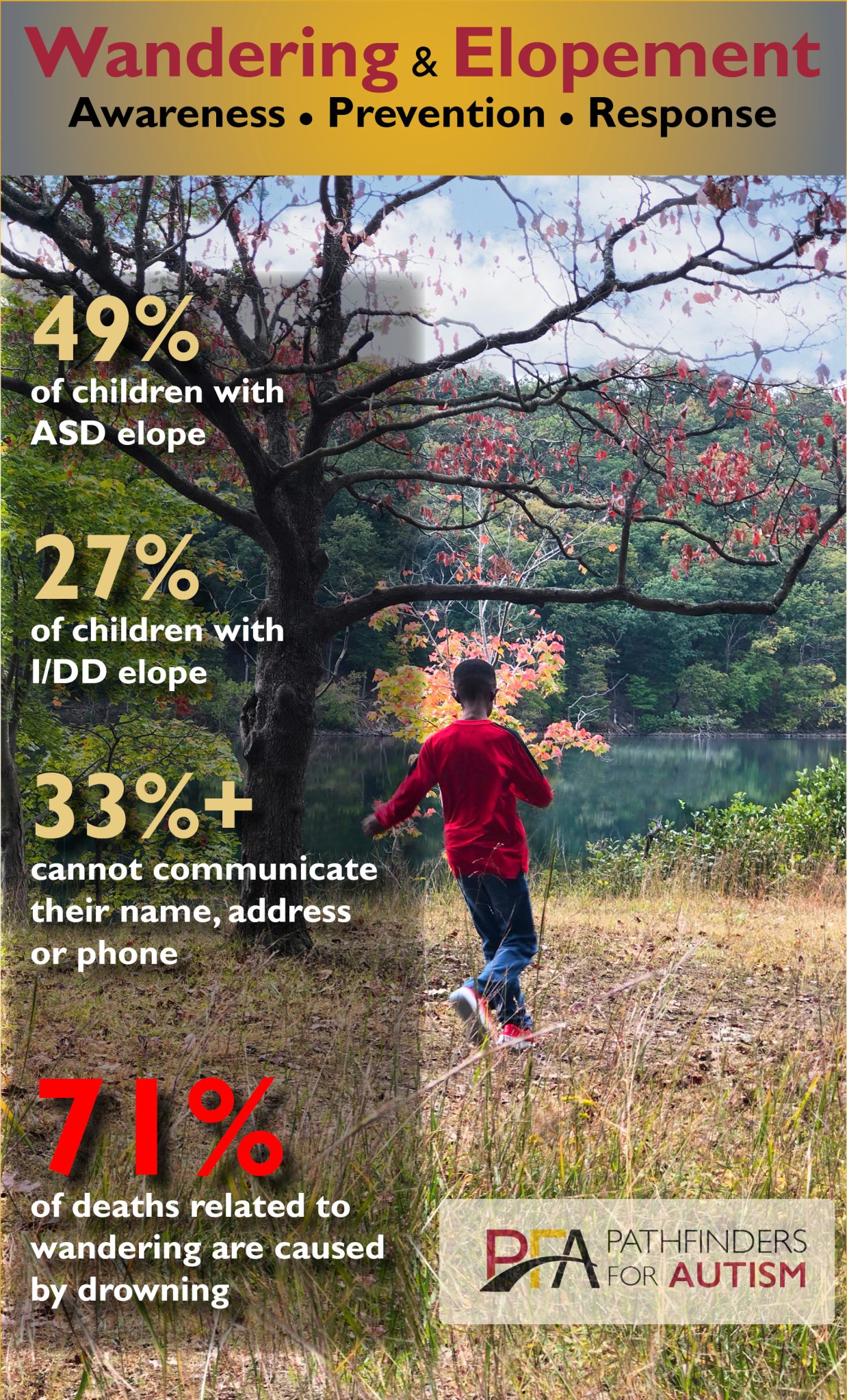 PFA Tips: When They Wander or Run Away – Pathfinders for Autism